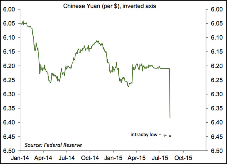 2015 08 China Chart 1 | Phillips Wealth Planners