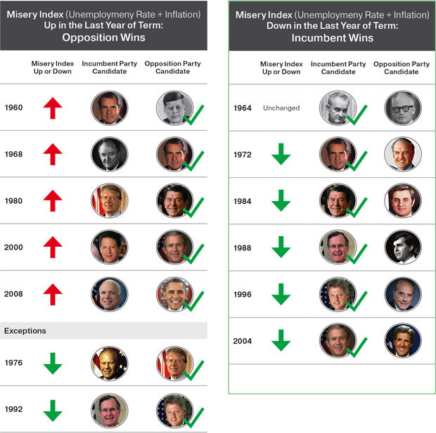 3 Phillips Wealth Planners