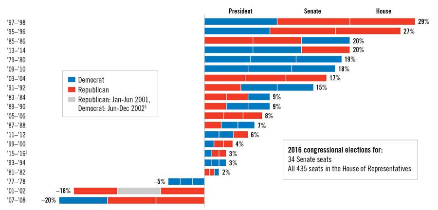 Returns Phillips Wealth Planners
