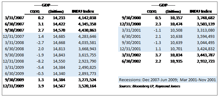 Chart Phillips Wealth Planners