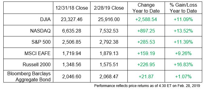 Graph Phillips Wealth Planners